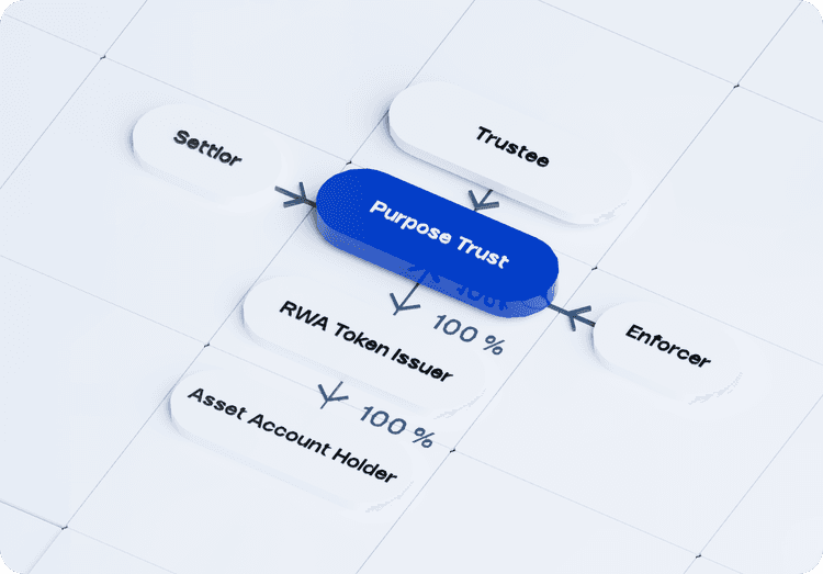 Matrixdock: A Tokenized Real-world Assets Platform